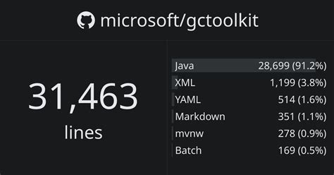Microsoftgctoolkit Ghloc
