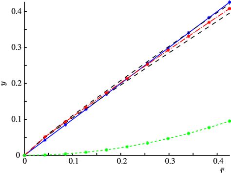 Static Curves Dynamical Compensation Steady State Values Of The Download Scientific Diagram