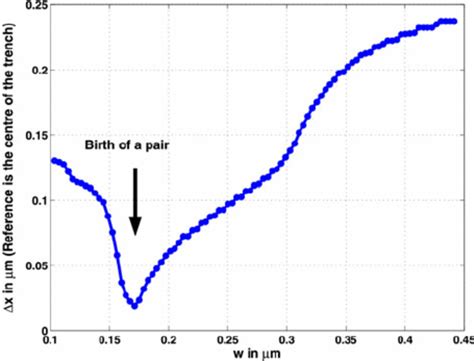 Geometrical Set Up Of The High Resolution Interference Microscope Download Scientific Diagram