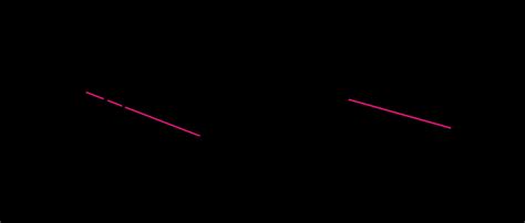 A Pearson Correlation One Tail Between Confidence 450 Ms And Pse Download Scientific