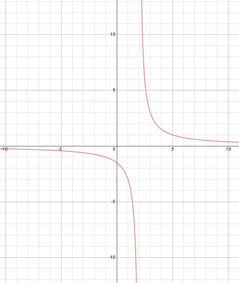 Number Formats Interpretation Of In IEEE Floating Point Representation Computer