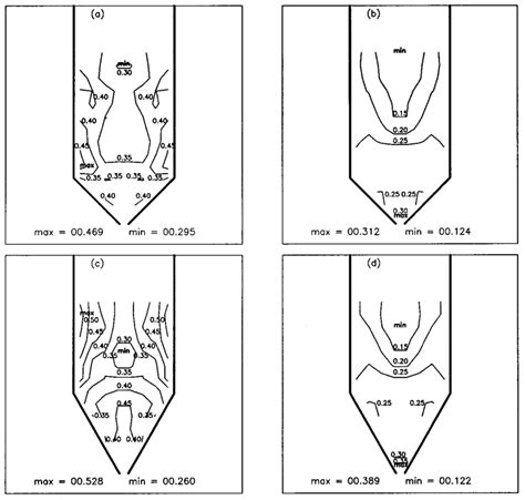 A Contour Map For The Effective Internal Friction Coefficient According