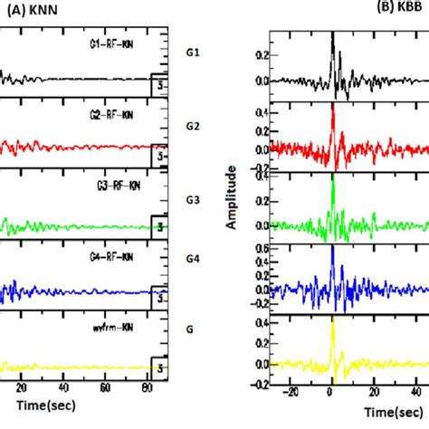 Pdf Crustal Structure Beneath Two Seismic Broadband Stations Revealed From Teleseismic P Wave