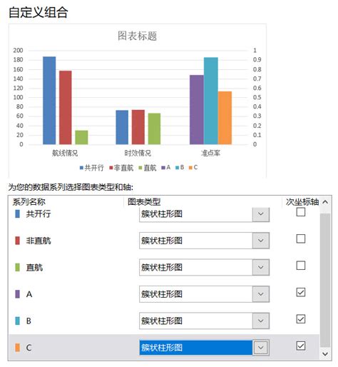 Excel图表教程：数量级差距较大的多系列对比柱形图 Excel Exceloffice【微信公众号：水星excel】