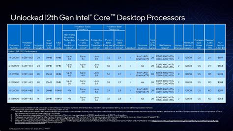 Intel Shares Alder Lake Pricing Specs And Gaming Performance For Cores Tom S Hardware