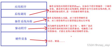 浅谈操作系统和进程操作系统是进程吗 Csdn博客