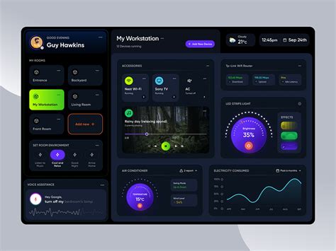 Smart Home Dashboard By Arafat Ahmed Chowdhury For Filllo Design Agency