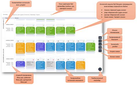 Нийт суралцагчид “Хувийн суралцах төлөвлөгөө” зохиож хичээл… Монгол Улсын Их Сургууль