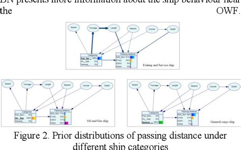 Figure 2 From An Ais Data Based Framework For Ship Allision Risk