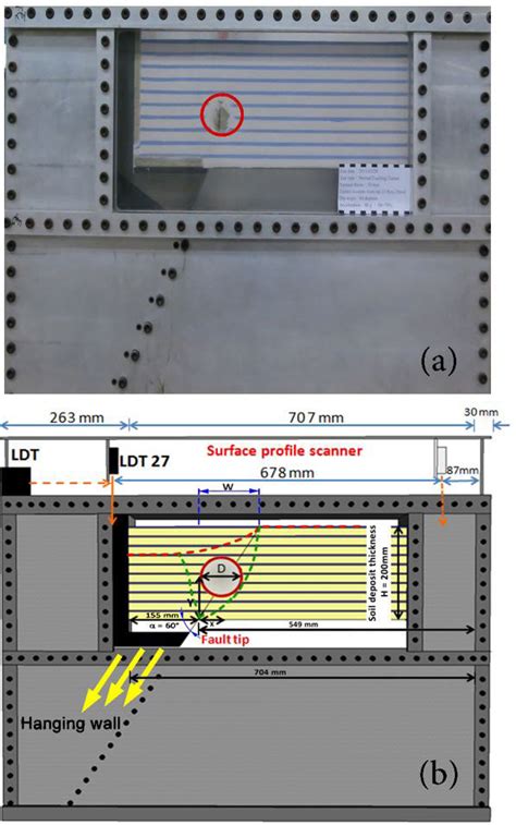 The Centrifuge Apparatus A Cross Section Of The Experimental Download Scientific Diagram