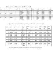 Normalization Assignment Docx Museum Artwork Database Not Normalized