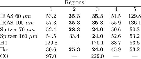 cm rc wavelet cross correlation scale factors in pc for region 1