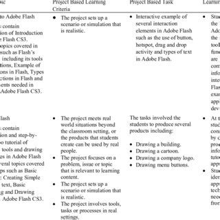 An Example Of A Table Download Table