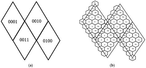 A Gtog Direct Coding Mapping Method For Multi Type Global Discrete Grids Based On Space Filling