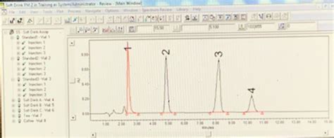 Solved The Following Chromatogram Was Produced By Hplc