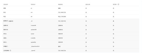 MySQL 数据库 微信开放文档