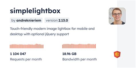 Simplelightbox CDN By JsDelivr A CDN For Npm And GitHub