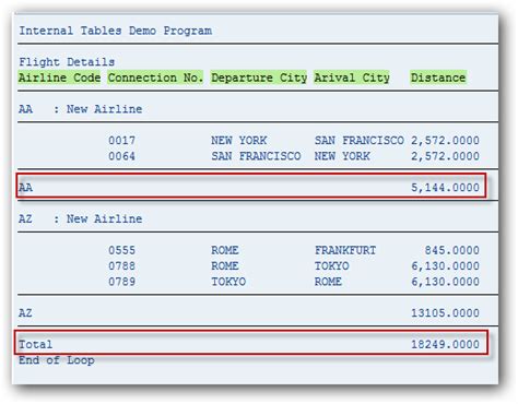 Abapreader Control Break Processing In Abap Internal Tables Continued