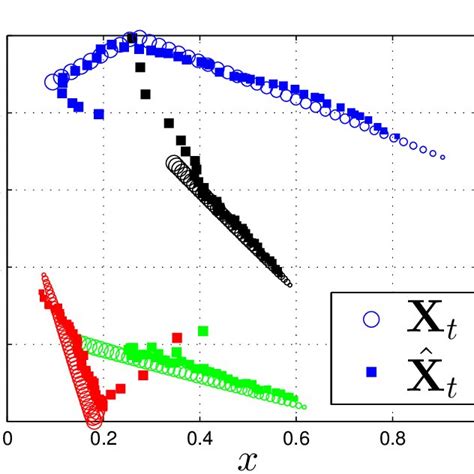 Example Run Of The Dynamic Network Localization Algorithm Marker Size