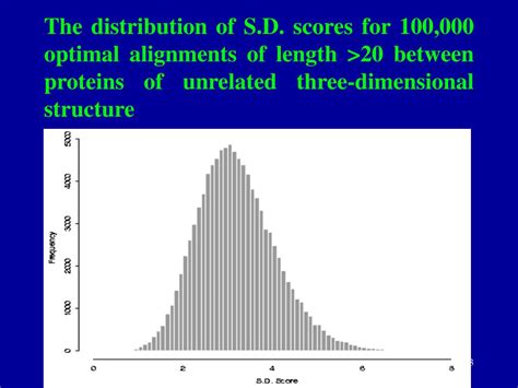 Ppt Pairwise Sequence Alignment Powerpoint Presentation Free Download Id5672587