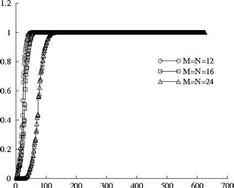 Figure 2 From A Laguerre Legendre Spectral Method For The Stokes Problem In A Semi Infinite