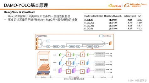 【论文精读】damo yolo：兼顾速度与精度的高效目标检测框架（ a report on real time object