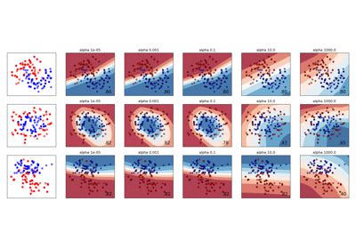 Sklearn Neural Network Mlpclassifier Scikit Learn Documentation