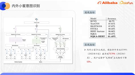 基于知识增强和预训练大模型的 Query 意图识别 知乎