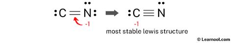 CN Lewis Structure Learnool