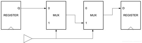 Vivado使用技巧（17）：时序异常 Timing Exception Csdn博客