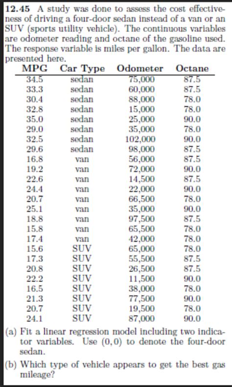 Solved 12 45 A Study Was Done To Assess The Cost Chegg Com