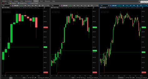 Opening Range Breakout Stock Scan Tos Hahn Tech Llc