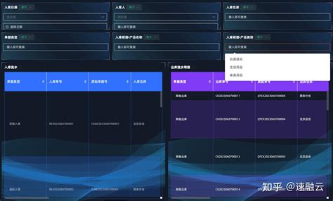 如何分析库存一文掌握库存分析方法和可视化工具 知乎