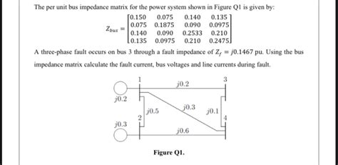 Solved The Per Unit Bus Impedance Matrix For The Power System Shown In 1 Answer
