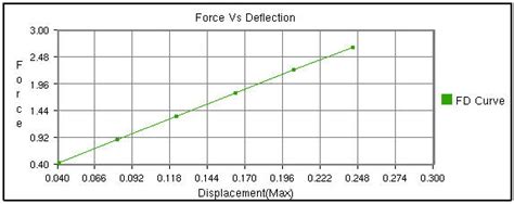 Xyplot — Vcollab Document Documentation