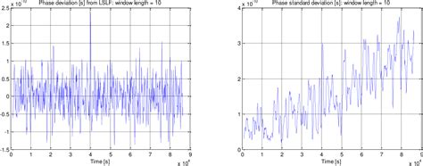 figure 4 from an anomaly clock detection algorithm for a robust clock