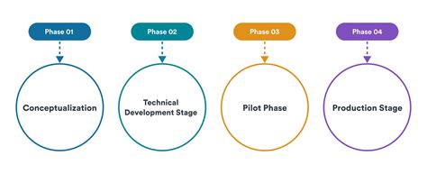 What Is Iterative Development A Beginners Guide
