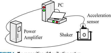 Figure 1 From Reducing Step Size Of Hardware In Loop Simulation In