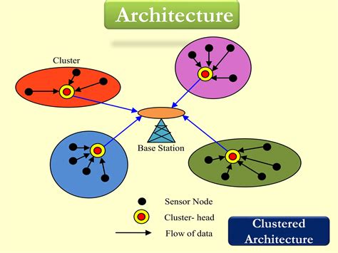 Wireless Sensor Network And Applicationspptx Ppt
