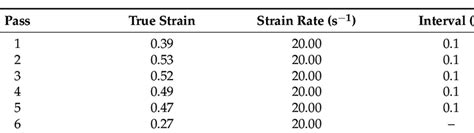 Multi Passes Compression Strain Path Of Plane Strain Tests Download
