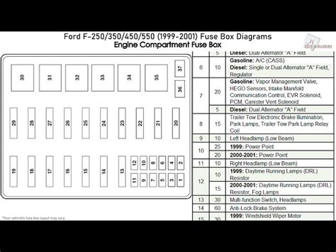 F250 Fuse Diagram