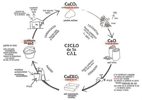 La Cal Eticat 2022