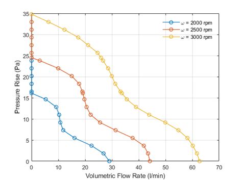 Simple CPU Cooling System MATLAB Simulink