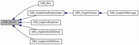 egui alias d4d d4d basic draw api functions specification
