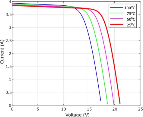 Figure 1 From A Kalman Filter Based Mppt Algorithm Semantic Scholar