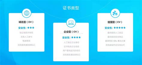 Ssl证书全解析 Csdn博客