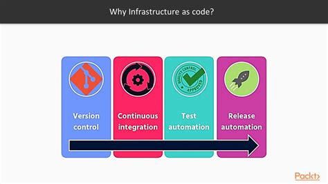 Getting Started With Powershell Dsc The Course Overview