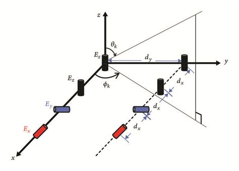Joint Doa And Polarization Estimation With Two Parallel Sparse Dipole Arrays Xie 2018