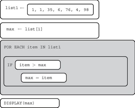 Ap Computer Science Principles Practice Test 15 Programming