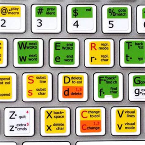 Vi And Vim Editor Keyboard Sticker Online